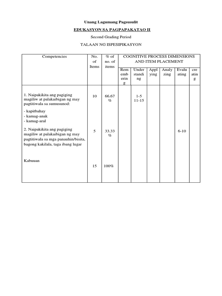 First Summative Test (2nd Grading) | PDF
