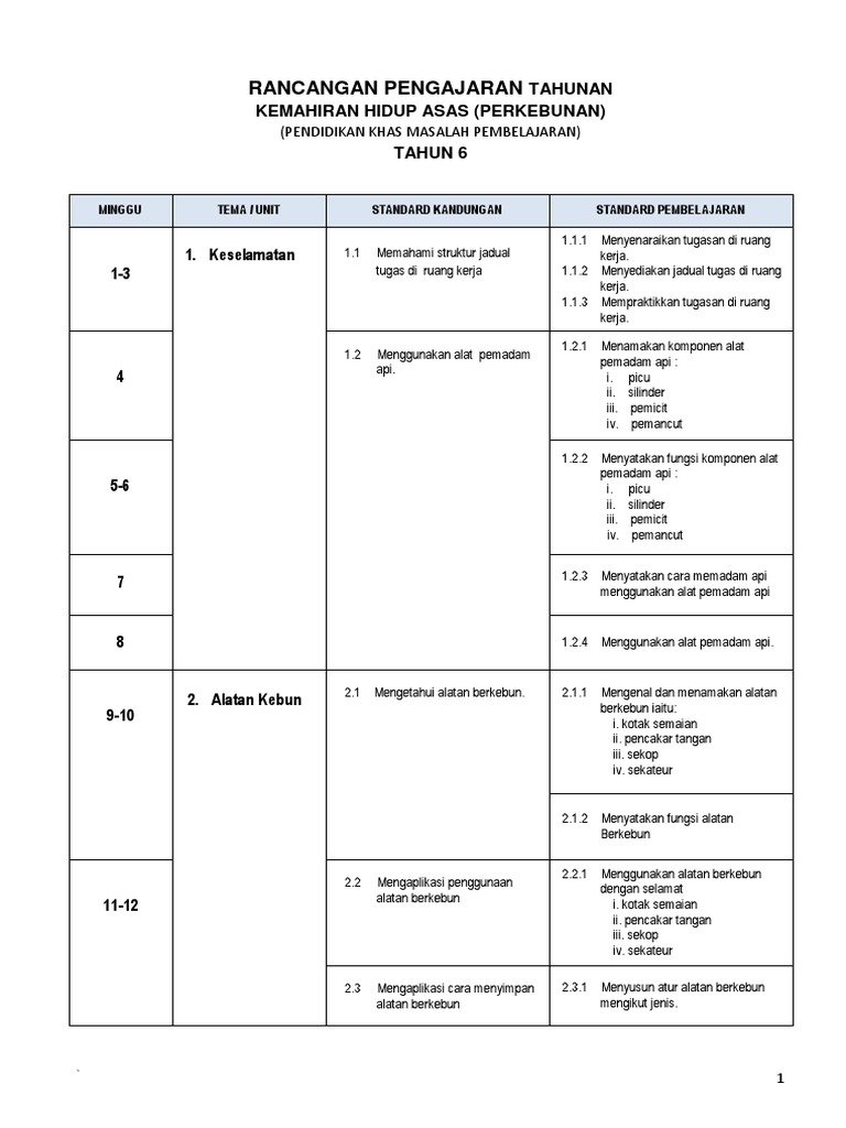 KH Kebun Tahun 6 | PDF