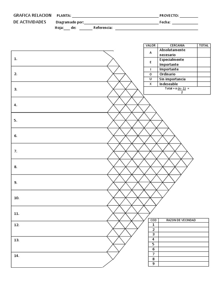 Plantilla Diagrama de Relaciones de Actividades | PDF