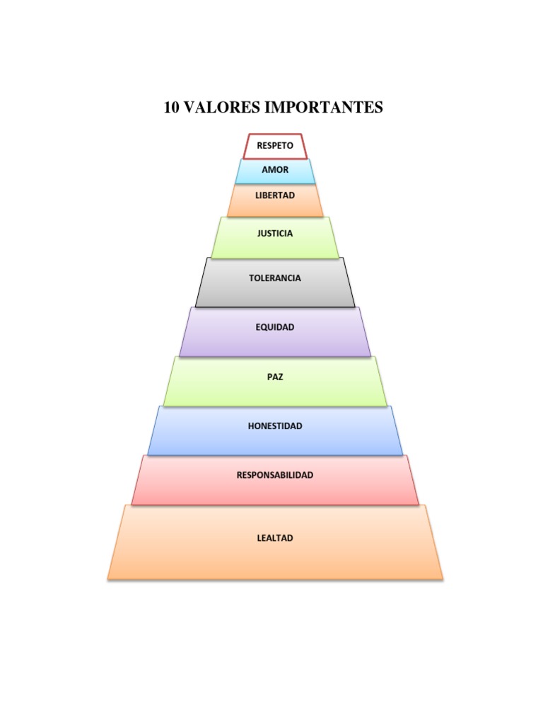 10 Valores Importantes | PDF | Tolerancia | Justicia