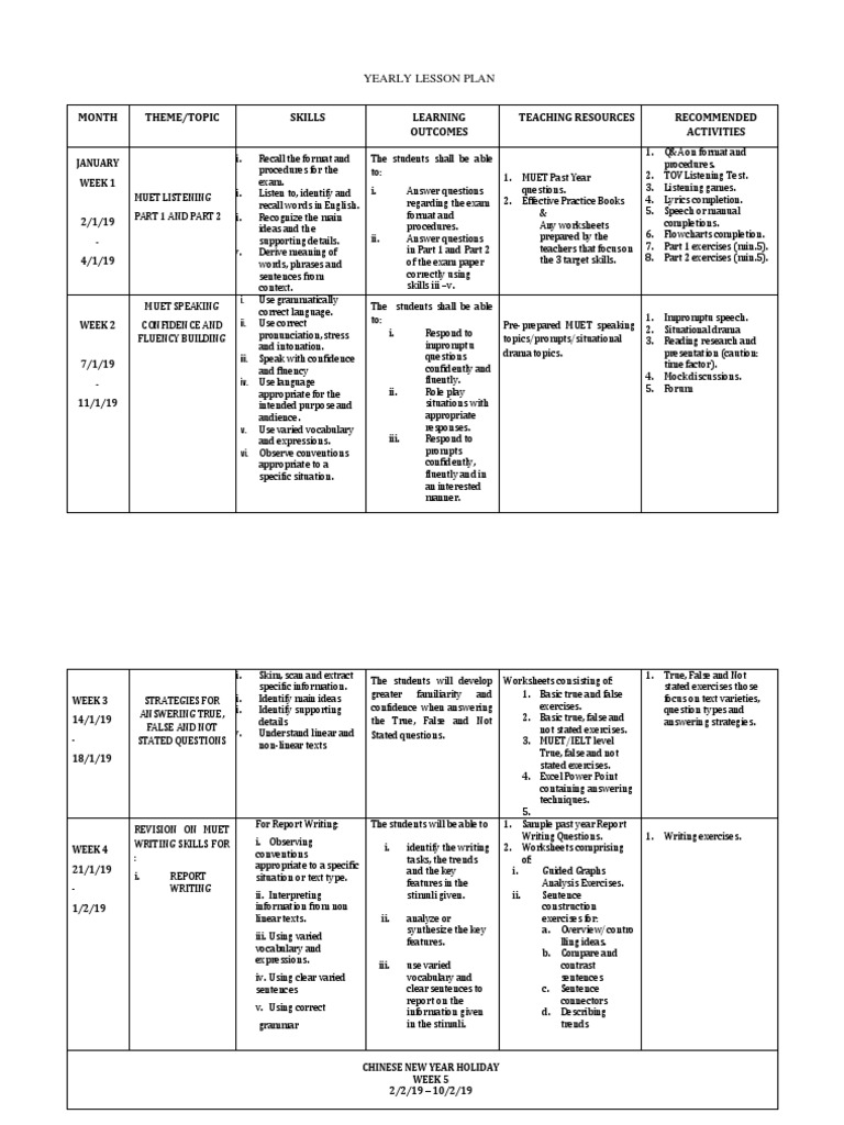 Yearly Lesson Plan: Month Theme/Topic Skills Learning Outcomes Teaching ...