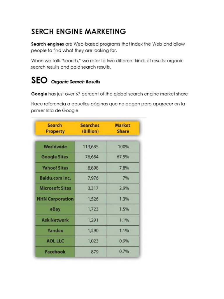 Serch Engine Marketing | PDF | Search Engine Optimization | Search ...