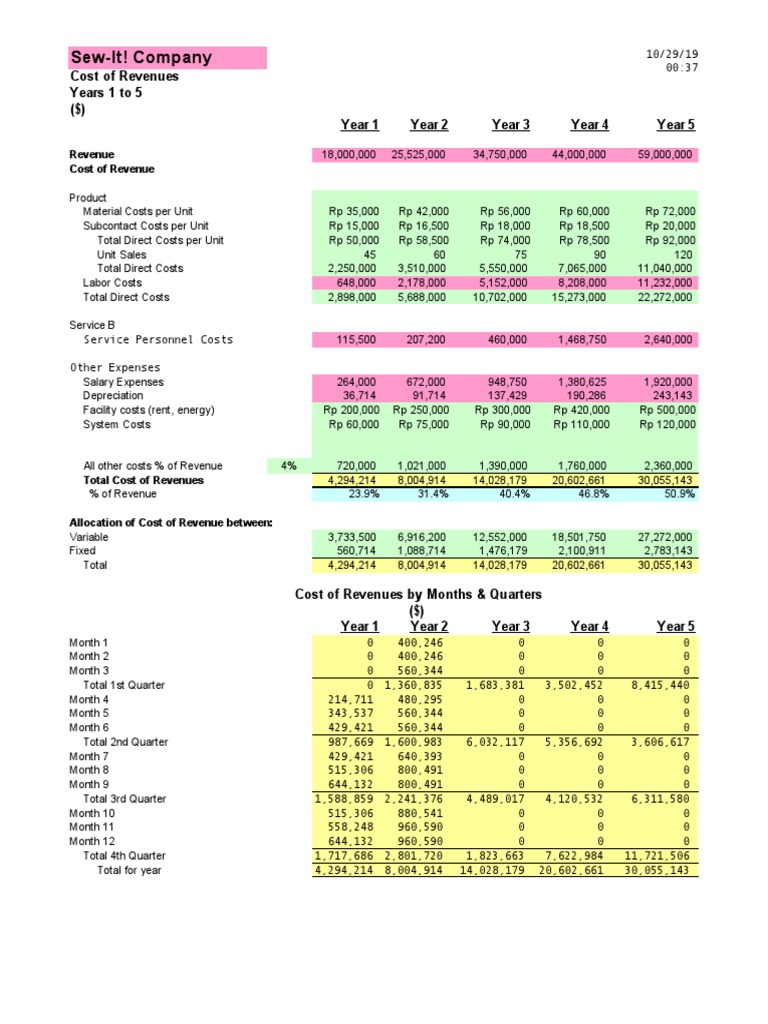 Financial Projections Model v6.8.4 | PDF | Business Economics ...