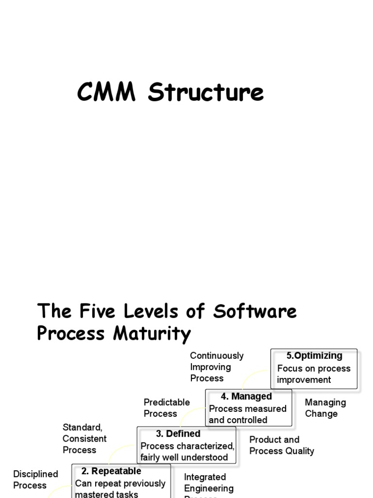 CMM Structure | PDF | Software Development | Product Lifecycle