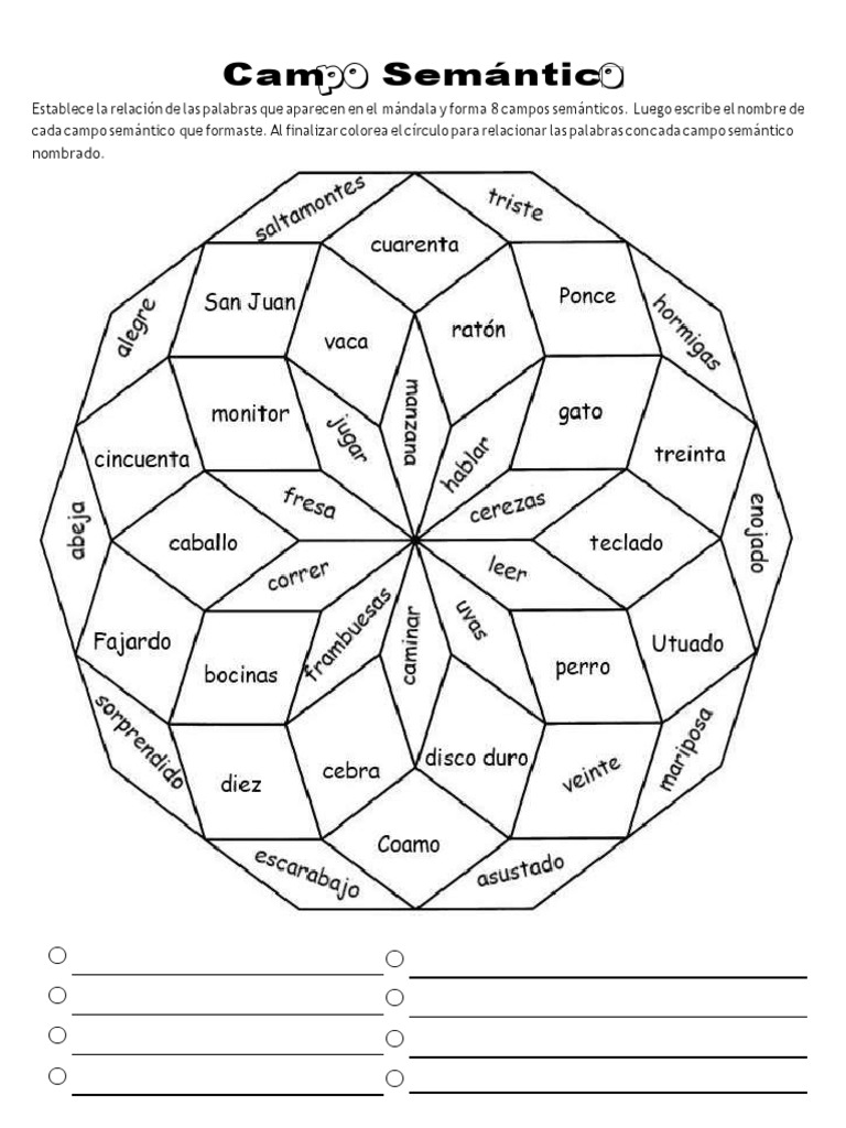 Campos em Ntic | PDF