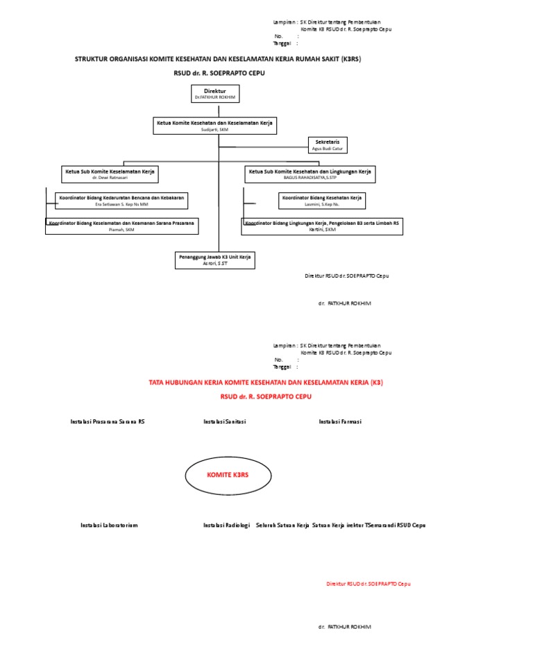 Struktur Komite k3 2019 | PDF