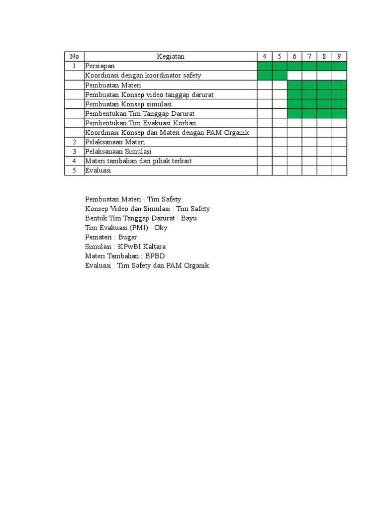 TKTD | PDF