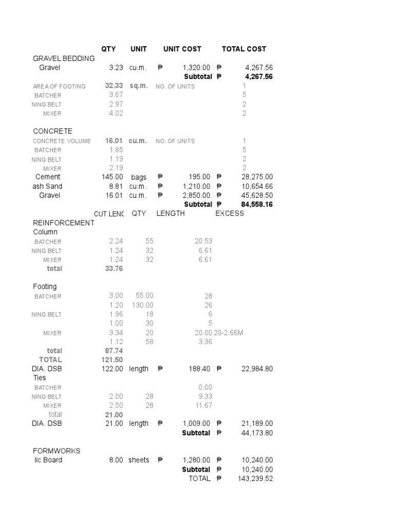 Sample Detailed Estimate | PDF