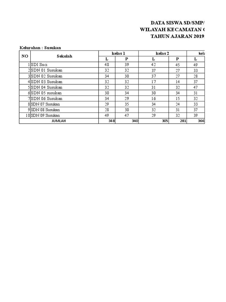 Data Siswa Sekolah 2019 Fix | PDF