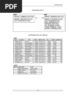 Letras Del CIF-NIF Códigos Provinciales | PDF