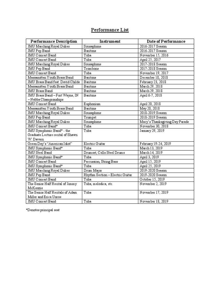 Performance List | PDF | Tuba | Brass Instruments