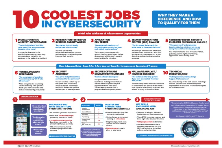 Coolest Careers in Cybersecurity | PDF | Penetration Test | Computer ...