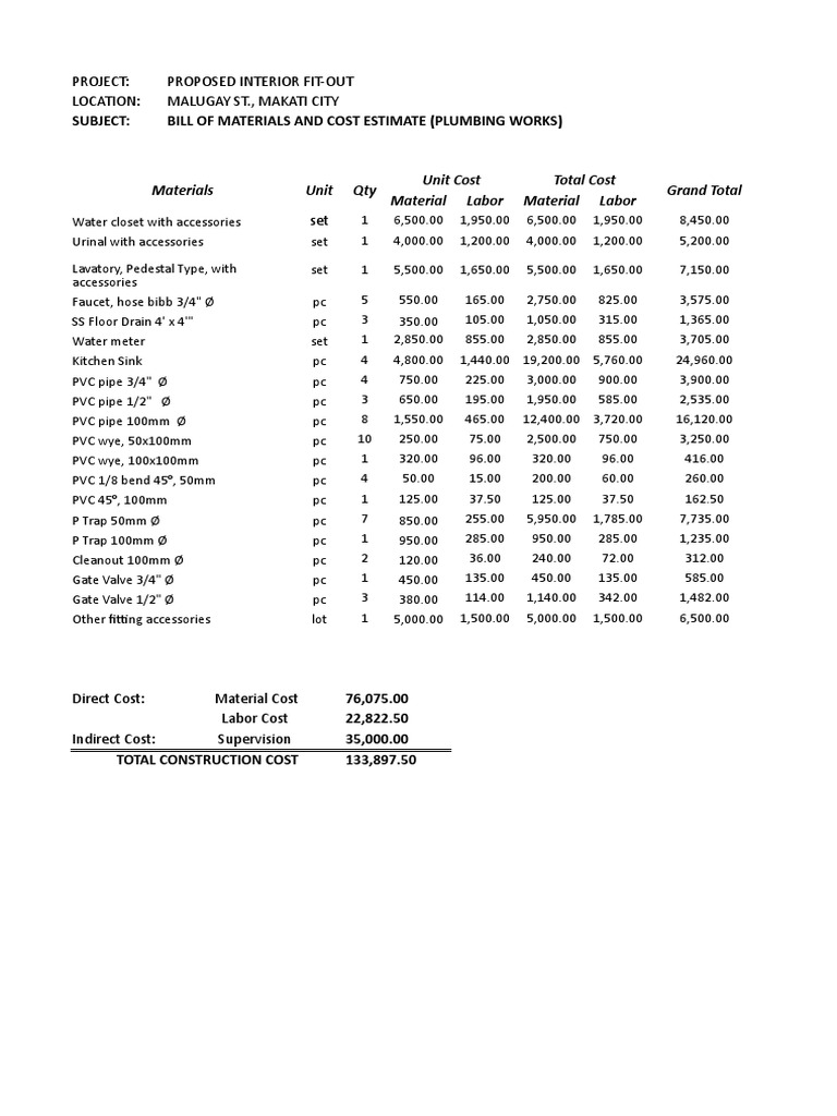 Materials Unit Qty Unit Cost Total Cost Grand Total Material Labor ...