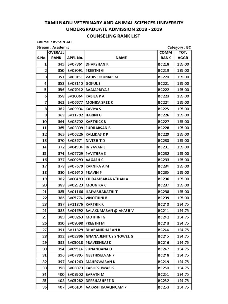 Tamilnadu Veterinary and Animal Sciences University Undergraduate Admission 2018 - 2019 ...