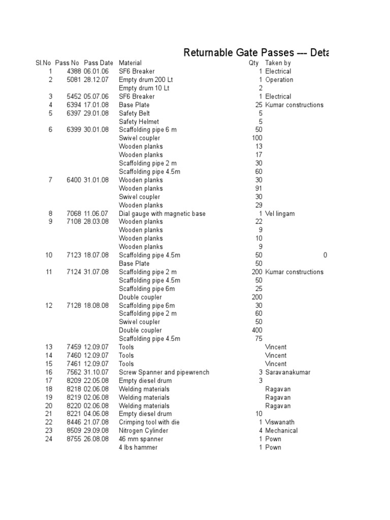 Returnable Gate Pass | PDF | Scaffolding | Industrial Processes