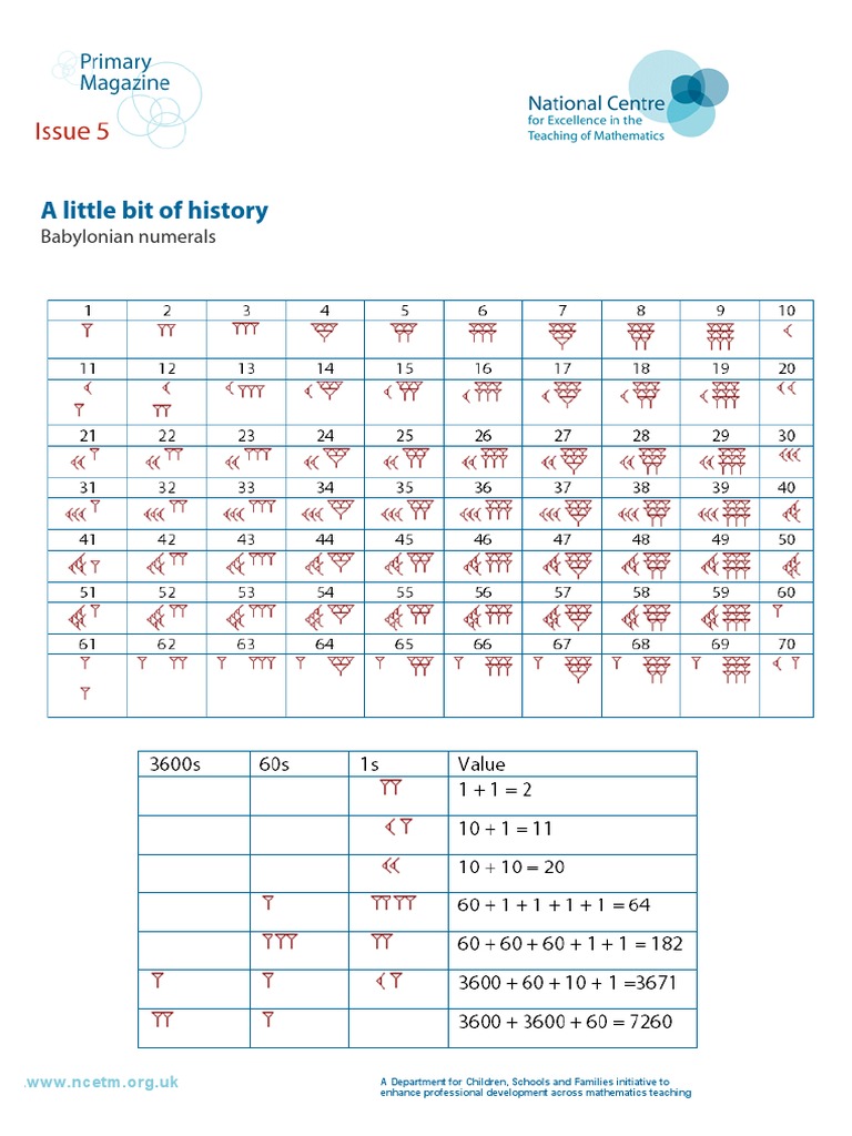 A Little Bit of History: Babylonian Numerals | PDF