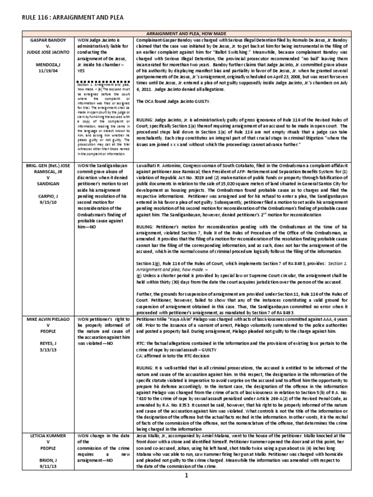 Arraignment and Plea | Download Free PDF | Plea | Arraignment
