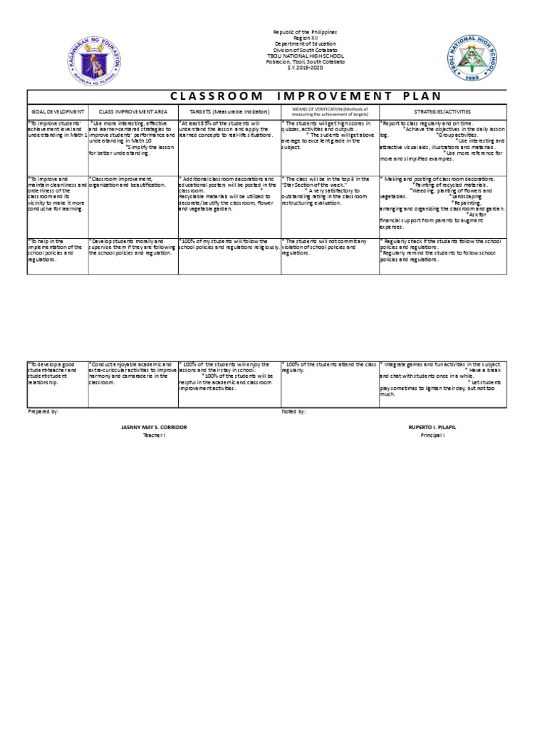 Classroom Improvement Plan: Means of Verification (Methods of Measuring The Achievement of ...