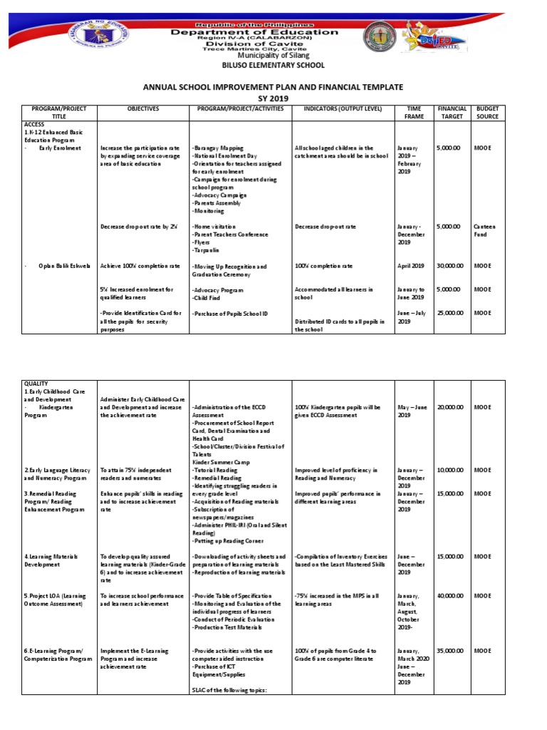 AIP Annual Improvement Plan 2018 - 2019 | PDF | Educational Technology ...