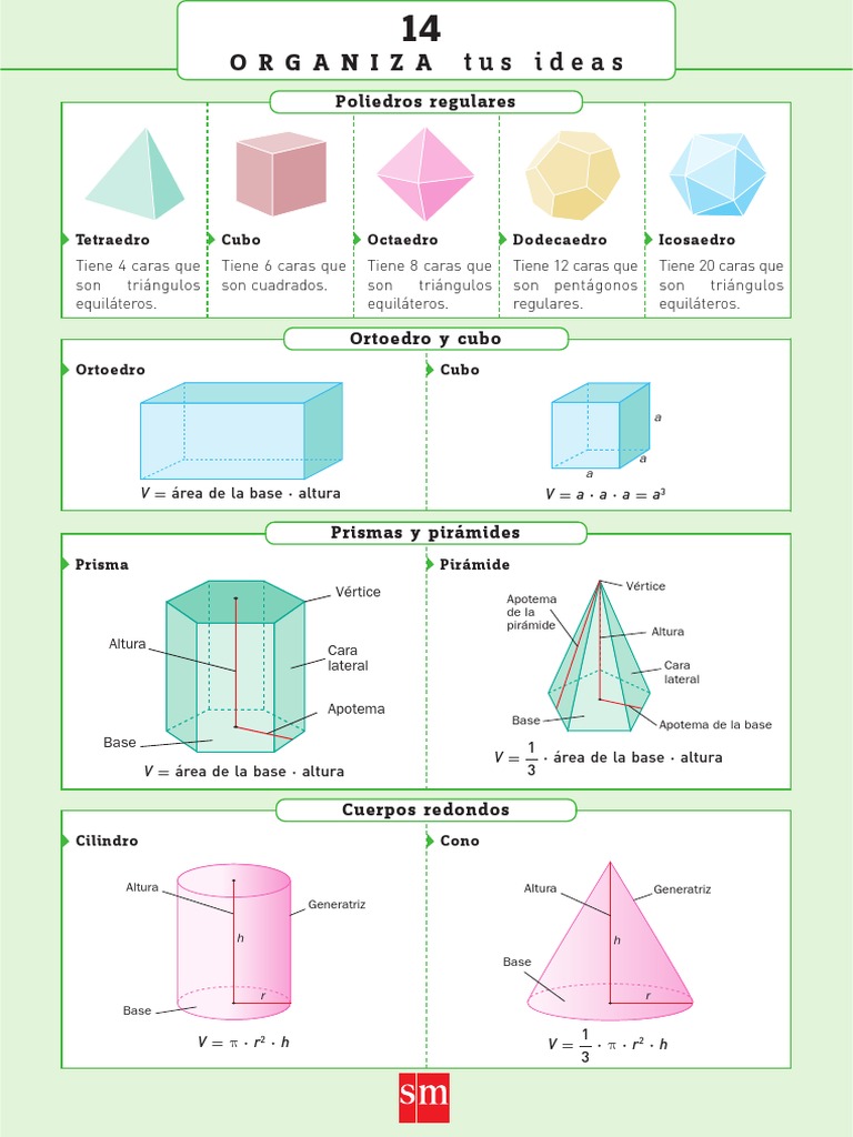 Formulas Solidos | PDF | Objetos geométricos | Geometría