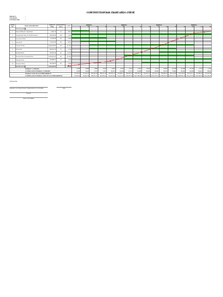 Sample Bar Chart, Manpower&Equipt. Sched | PDF | Building Materials ...