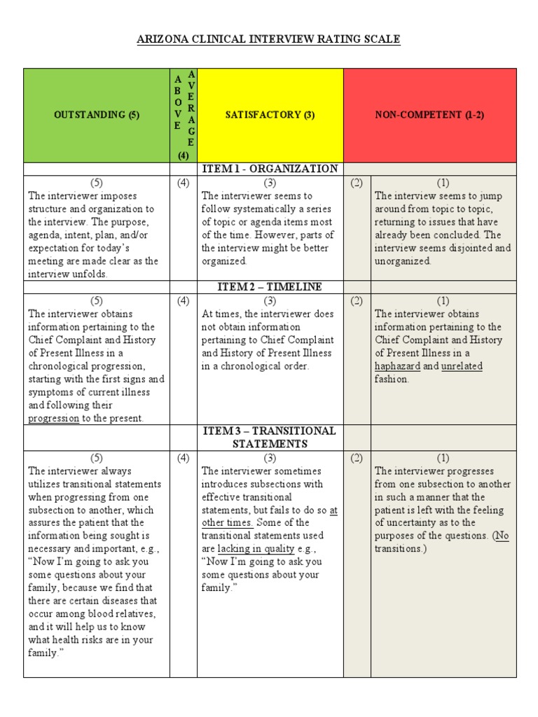 Arizona Clinical Interview Rating Scale | PDF | Reinforcement | Jargon