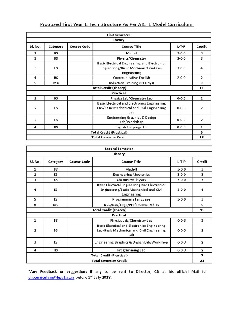 Proposed First Year B.Tech Structure As Per AICTE Model Curriculum ...