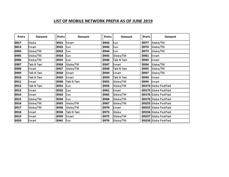 List of Mobile Network Prefix As of June 2019 | PDF