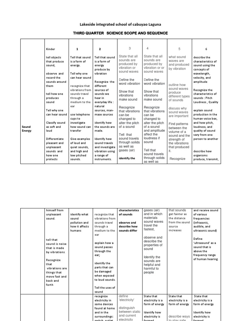 Q 3 Science Scope and Sequence | PDF | Sound | Oscillation