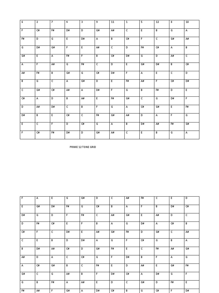 Prime 12 Tone Grid Analysis | PDF
