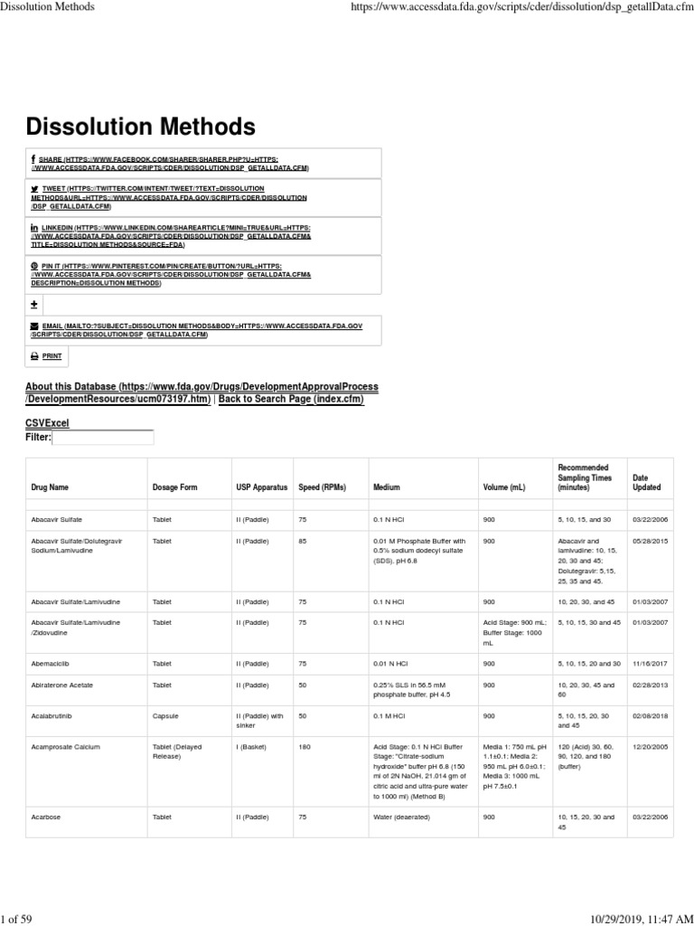 Dissolution Methods | PDF | Buffer Solution | Tablet (Pharmacy)