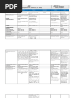 Caltpa Cycle 1 Lesson Plan | PDF | Shape | Lesson Plan