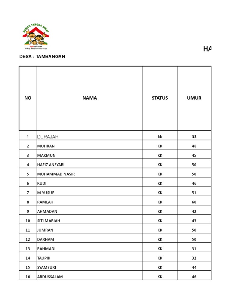 Rekap SMD Phbs-1 | PDF