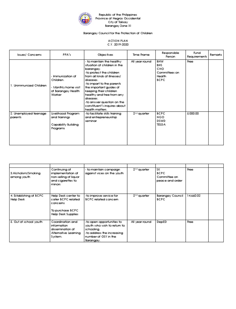 Barangay Council For The Protection of Children Action Plan | PDF ...
