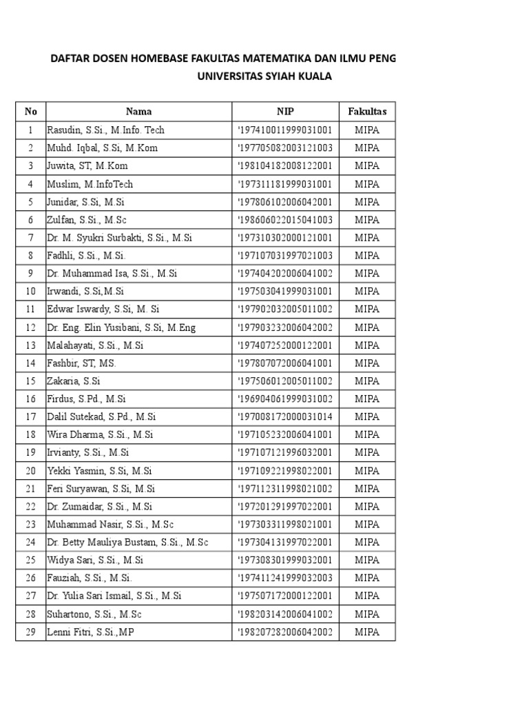 Data Nama Dosen Homebase FMIPA 1 | PDF