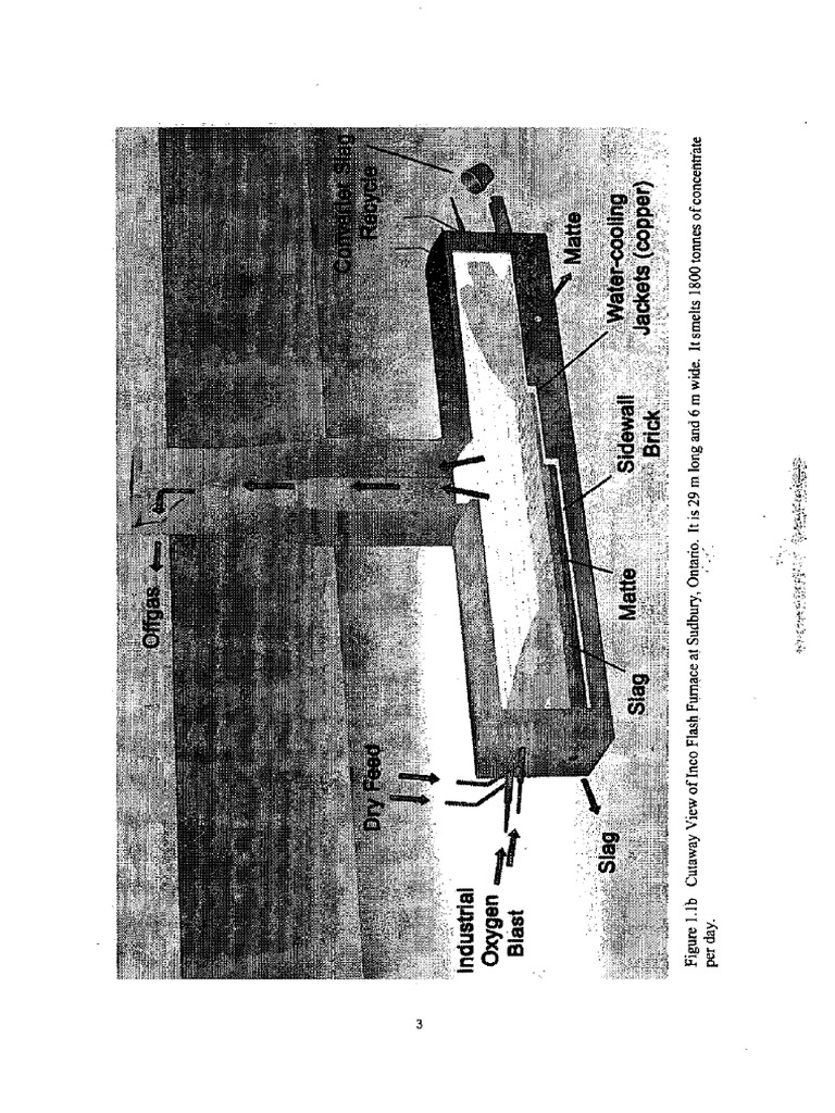 Inco Flash Furnace | PDF