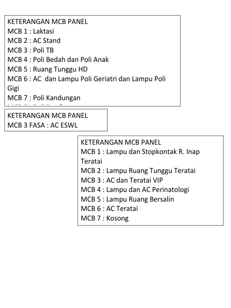 Gambar Panel | PDF