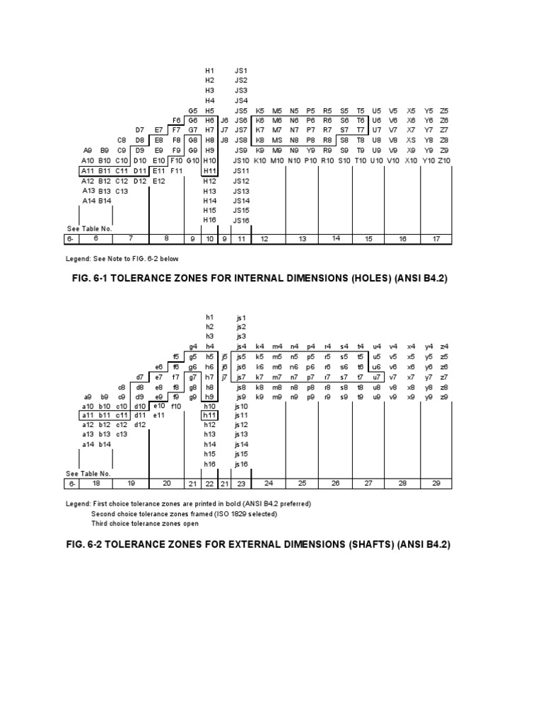 Tolerance Zones For Internal & External Dimensions (Holes & Shafts ...