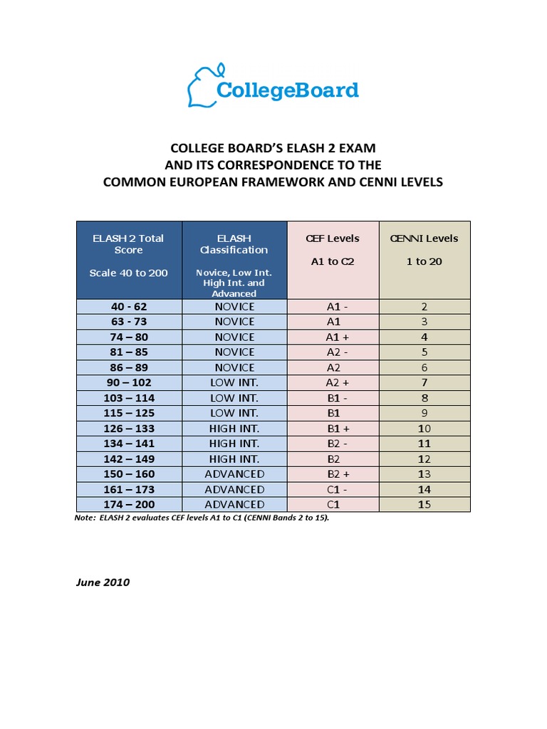 College Board'S Elash 2 Exam and Its Correspondence To The Common ...