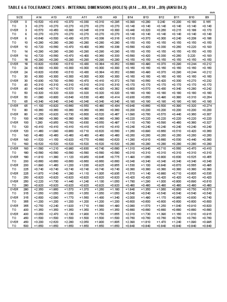 Table 6-6 Tolerance Zones - Internal Dimensions (Holes) (A14 ... A9 ...