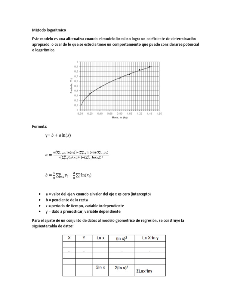 Método Logarítmico | PDF