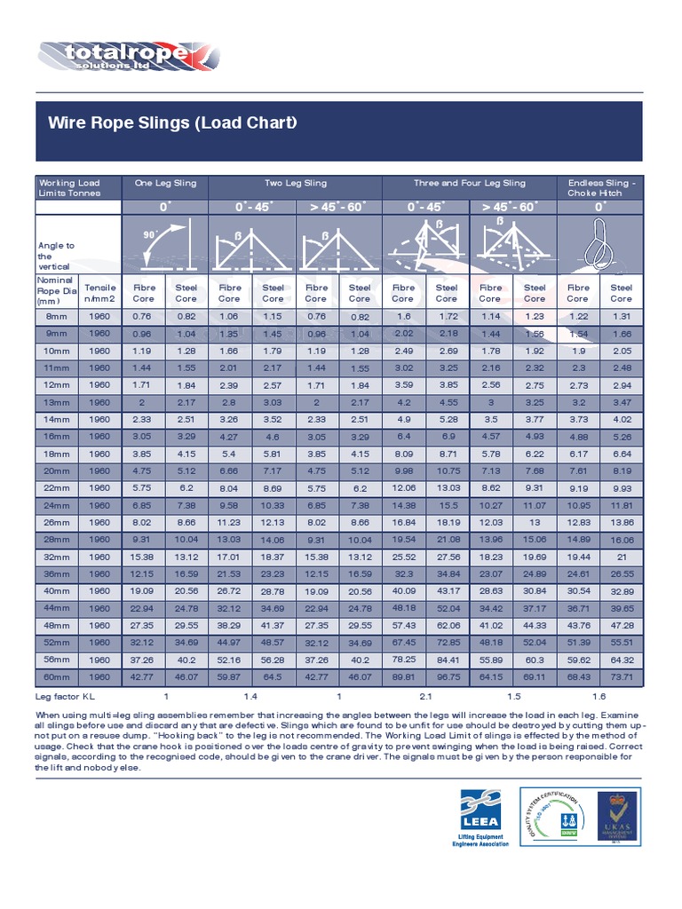 Wire Rope Sling Load Chart | PDF | Manufactured Goods | Equipment