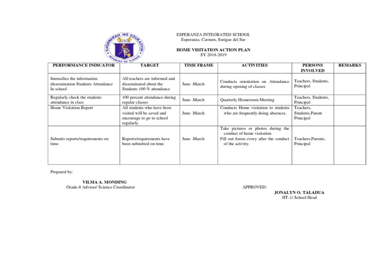 Home Visitation Action Plan | PDF | Learning