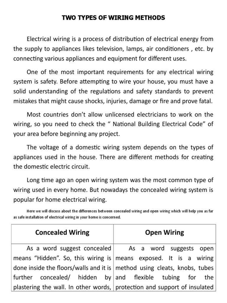 Concealed Wiring Open Wiring: Two Types of Wiring Methods | PDF ...