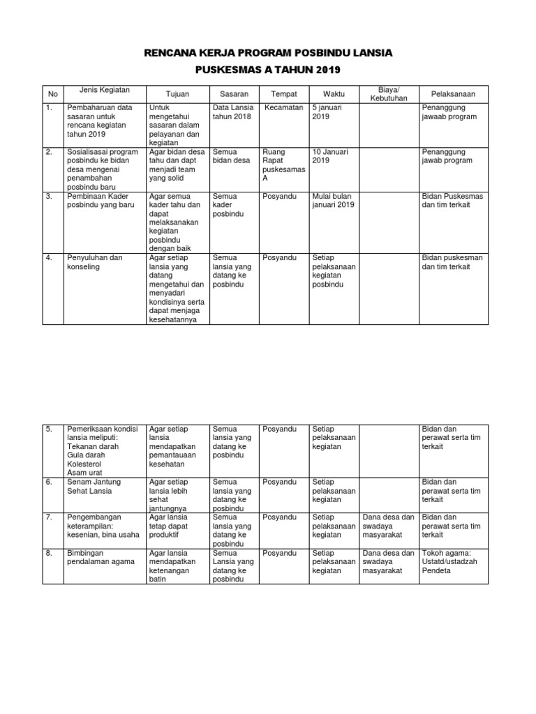 Rencana Kerja Program Posbindu Lansia | PDF