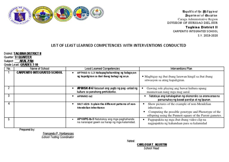 List of Least Learned Competencies With Intervnetions Conducted | PDF