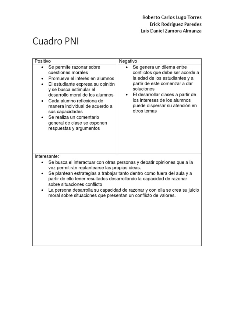 Cuadro PNI: Análisis y Ejemplos | PDF | Ciencia y matemáticas