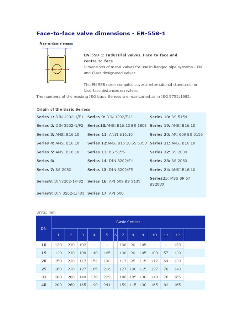 Face-To-Face Valve Dimensions - EN-558-1: DN Basic Seriess | PDF ...