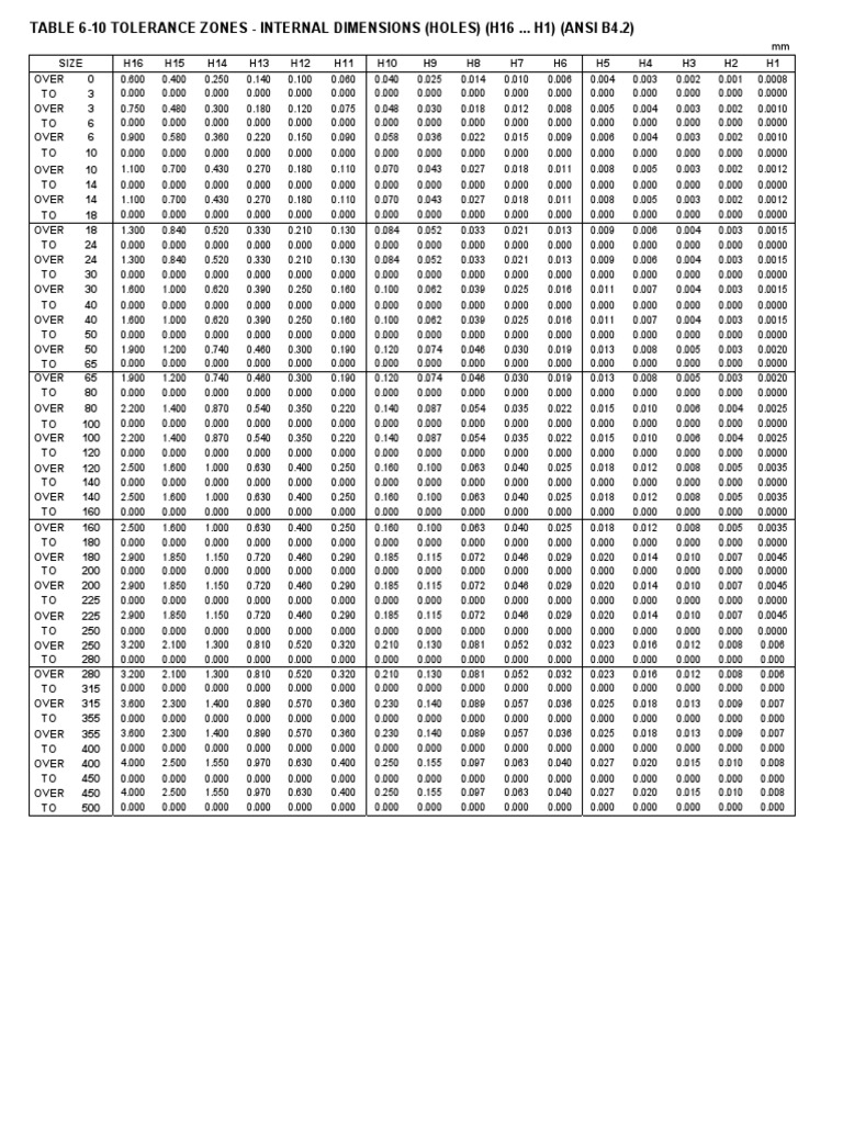 Table 6-10 Tolerance Zones - Internal Dimensions (Holes) (h16 ... h1 ...