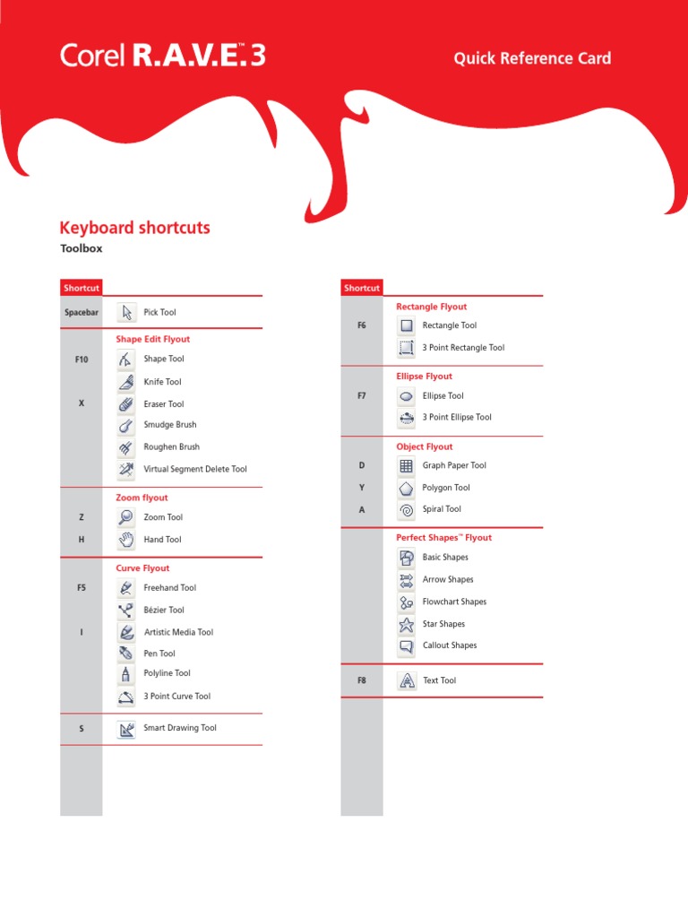 RAVE3 Quick Reference Card PDF | PDF | Menu (Computing) | Human–Computer Interaction